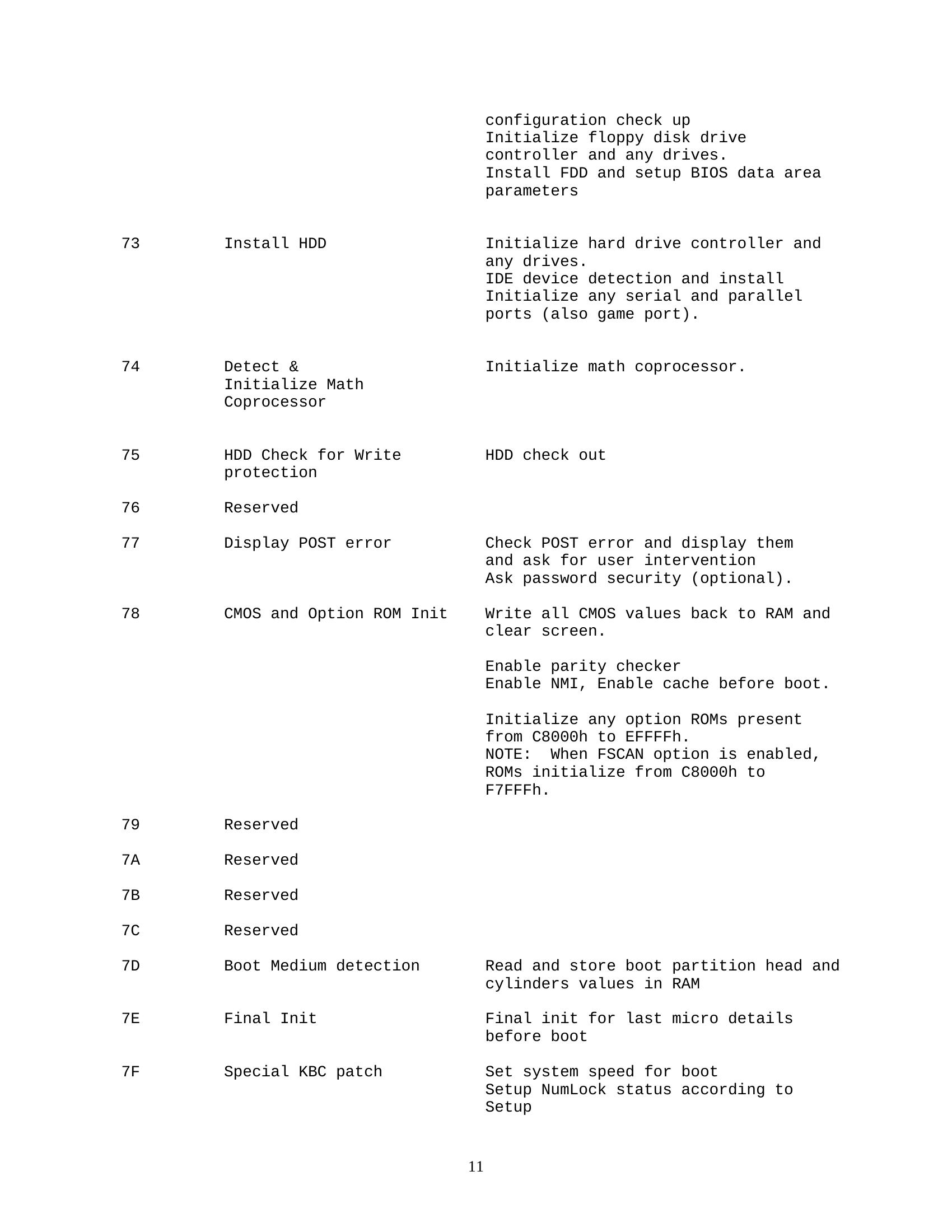 Medallion BIOS™ Version 1.00 | IT Information Technology